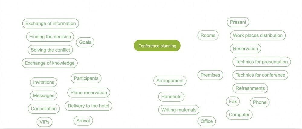 ConceptDraw MINDMAP v12 | PAVIATH INTEGRATED SOLUTION